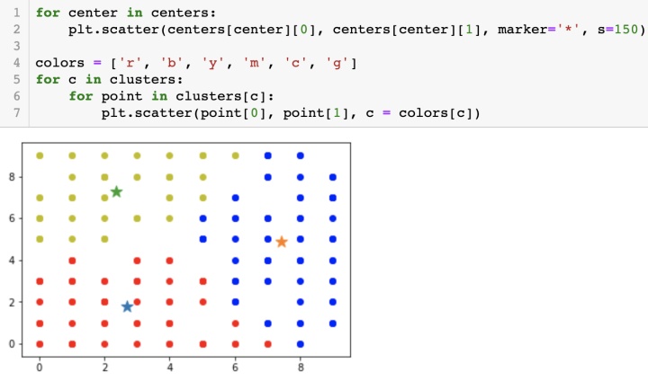 Python 聚类k Means聚类算法，简短易懂的python代码 Csdn博客