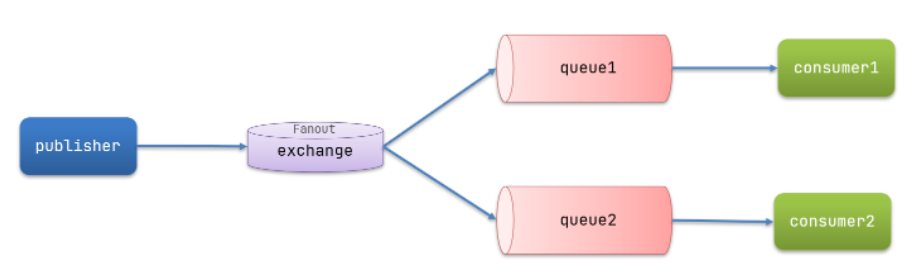 RabbitMQ_rabbitmq vhost-CSDN博客