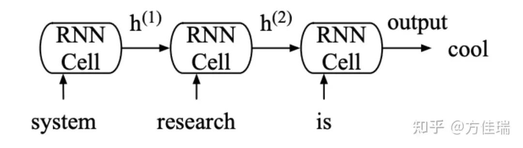 大模型推理核心技术:continuous Batching详解 Csdn博客