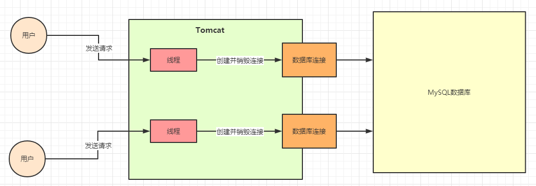 Mysql 内核原理分析（一）深入分析mysql 内核 Csdn博客