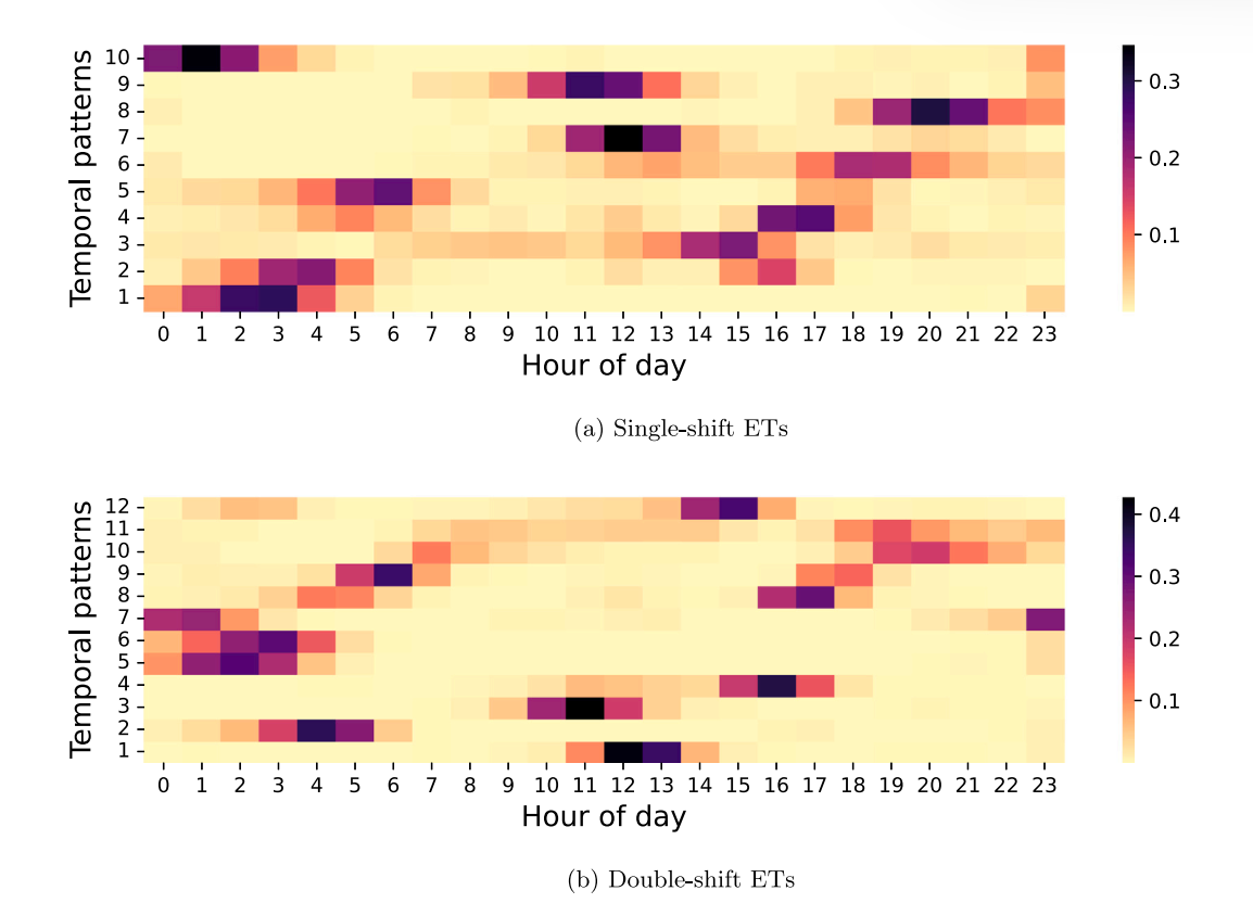 TR Part C | 新能源车充电模式研究_“时空维度”充电桩快速形式化技术研究-CSDN博客