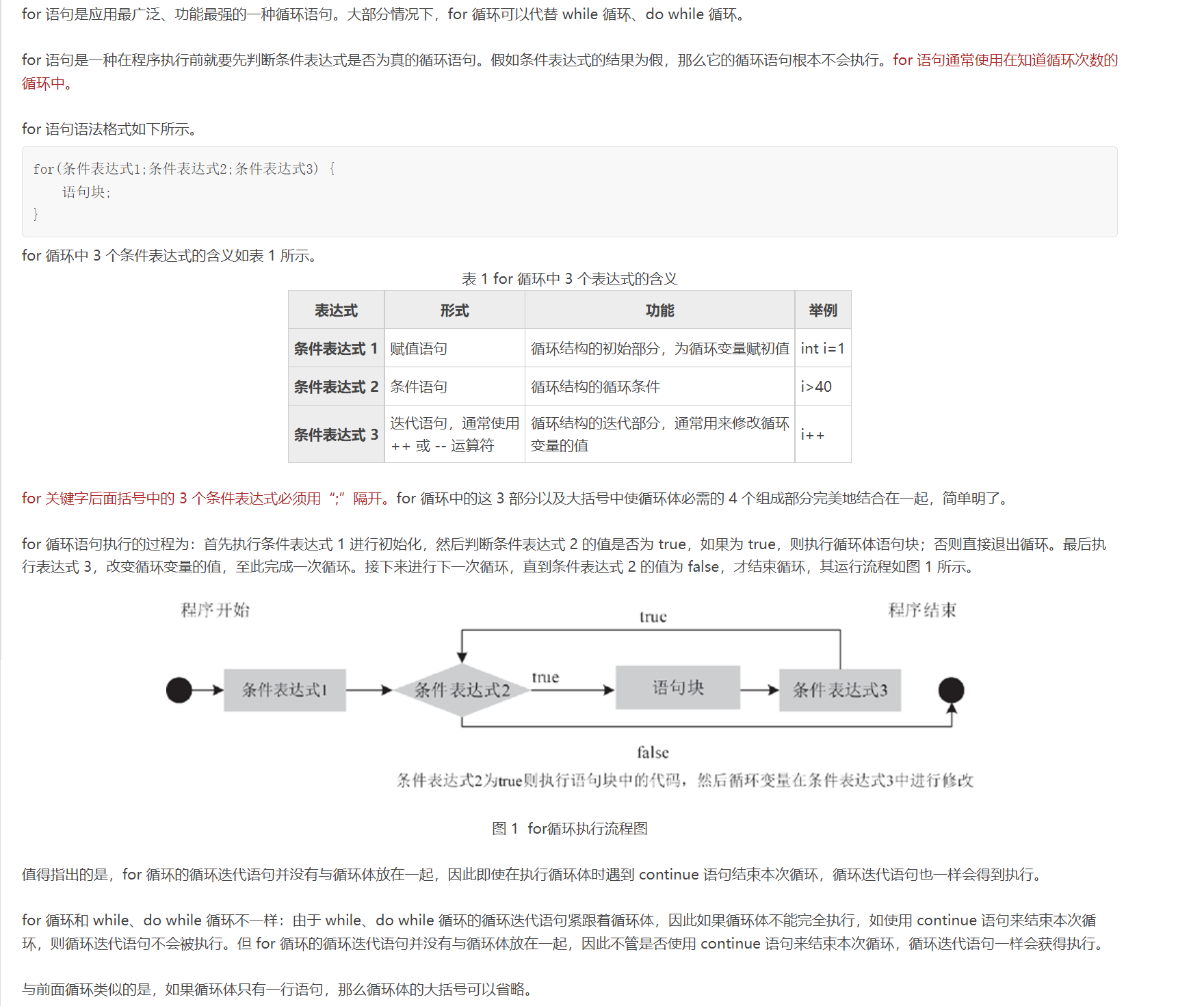 java——循环控制语句——for——while——do……while——整理03-CSDN博客