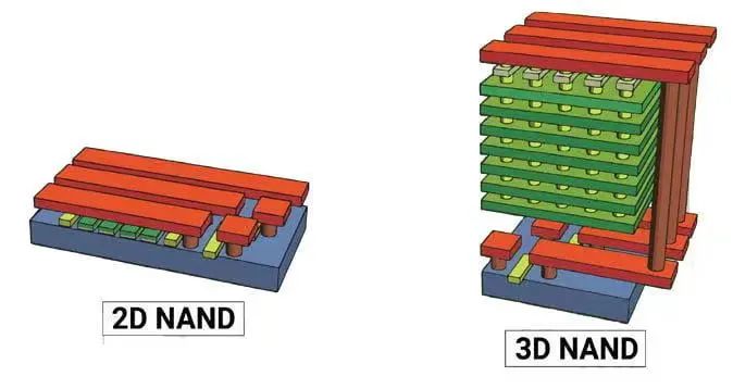 Tech Talk：解读闪存原理与颗粒类型_tlc和nand颗粒-CSDN博客