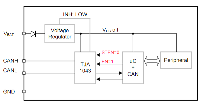 TJA1043收发器信息梳理_tja1043 canfd-CSDN博客