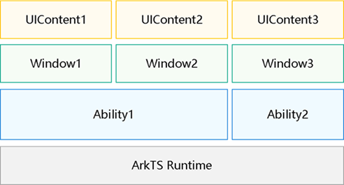 鸿蒙HarmonyOS （开发进阶）Stage模型下ArkUI全局接口-CSDN博客