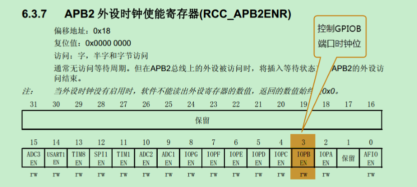 ”gpio“—stm32最基本的外设 Stm32的外设 Csdn博客