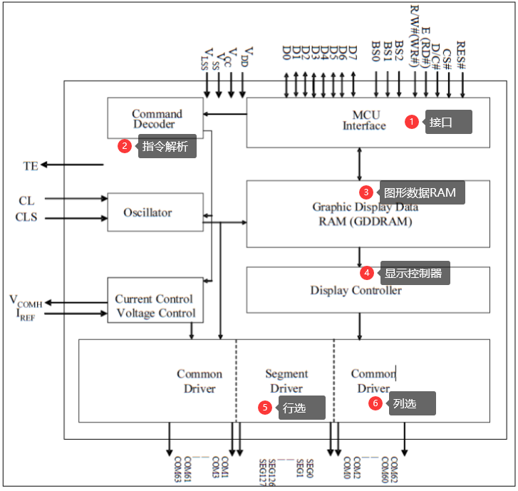 SPI+OLED的简单显示_spi oled-CSDN博客