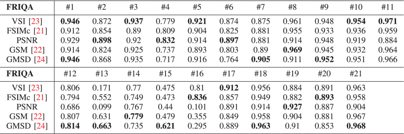 End-to-End Blind Image Quality Prediction With Cascaded Deep Neural Network-CSDN博客