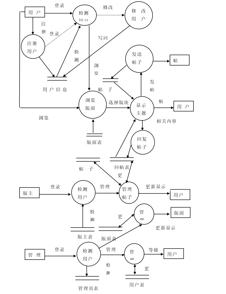041 Java论坛管理系统设计源代码论文 大学生毕业设计 极致技术工厂空间数据库管理系统论坛代码 Csdn博客
