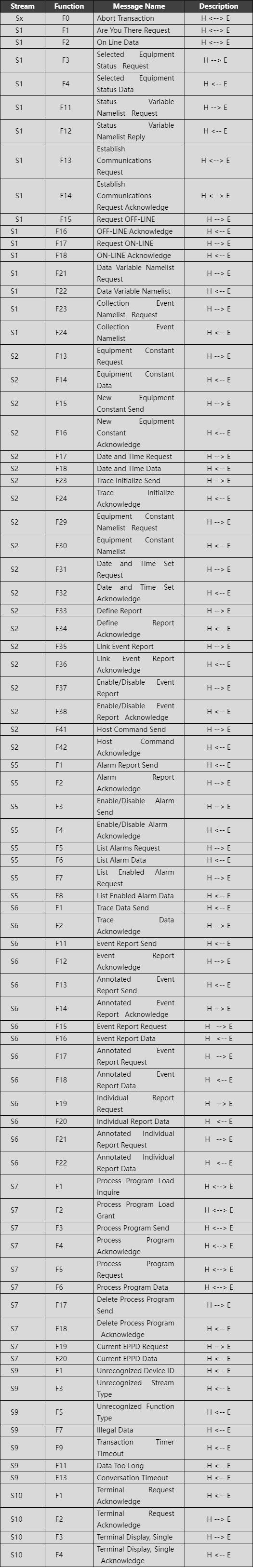 SECS/GEM概念_secs gem-CSDN博客