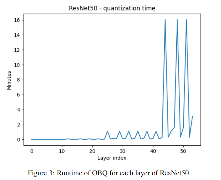 读论文——OPTIMAL BRAIN COMPRESSION_ A FRAMEWORK FORACCURATE POST-TRAINING QUANTIZATION AND PRUNING ...