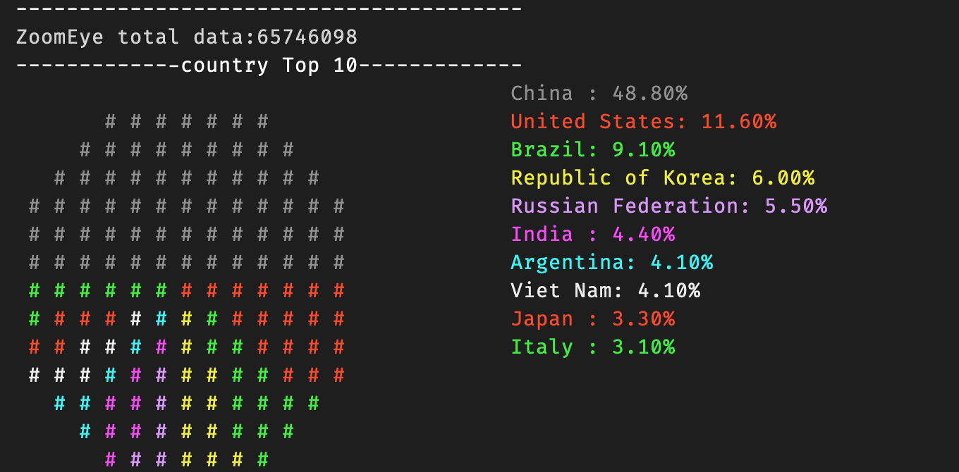 ZoomEye-python工具使用详解-CSDN博客
