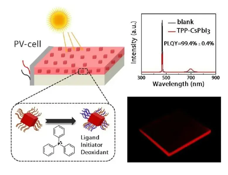 绿色/红色荧光油溶性CdSe/ZnS量子点/绿色荧光油溶性InP/ZnS量子点的研究_金属离子荧光探针油水界面-CSDN博客