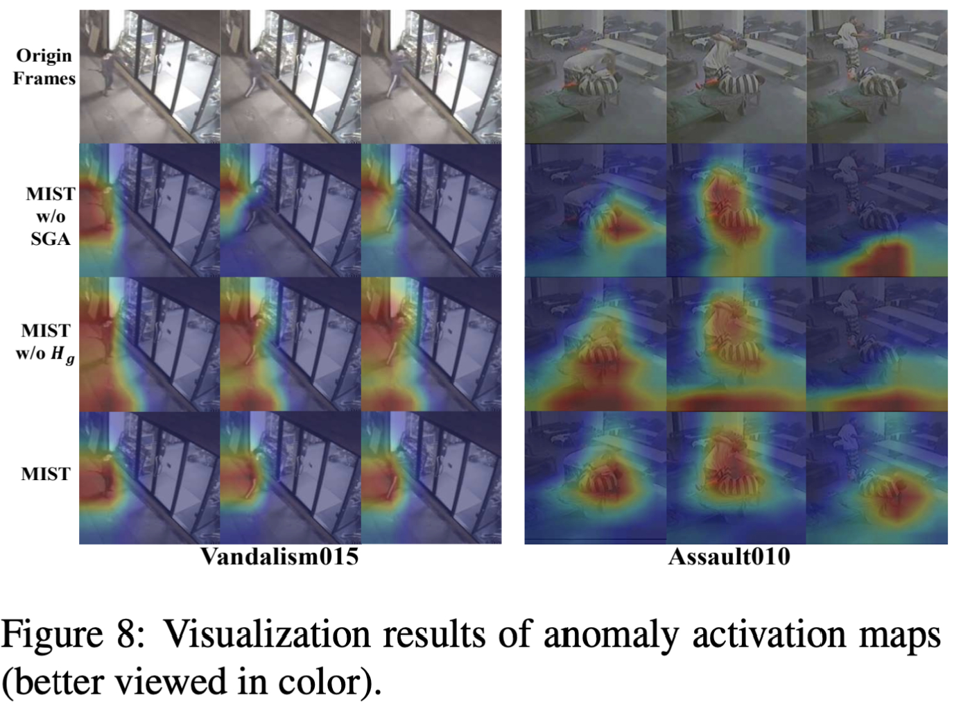 一文看尽 6篇 CVPR2021 2D 异常检测论文_cvpr 缺陷检测-CSDN博客