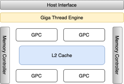 GPU架构与渲染性能优化-CSDN博客