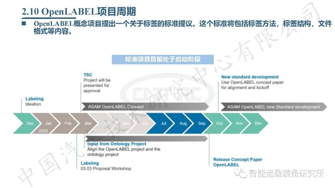 自动驾驶仿真测试标准ASAM OpenX简介_自动驾驶场景仿真与asam openx标准应用-CSDN博客