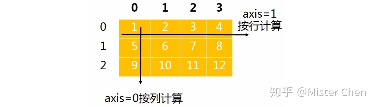 Python 二维数组 用python进行数据分析 Weixin 39643338的博客 Csdn博客
