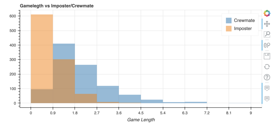 超详细，Python库 Bokeh 数据可视化实用指南-CSDN博客