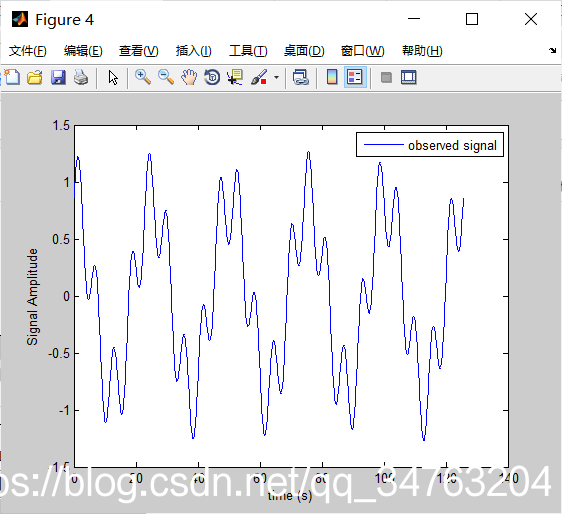 【信号处理】单通道盲源分离（SSA-ICA）算法-CSDN博客