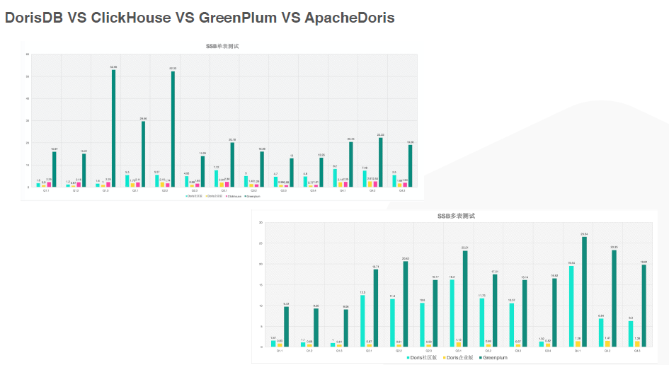 DorisDB升级为StarRocks，全面开源！-CSDN博客