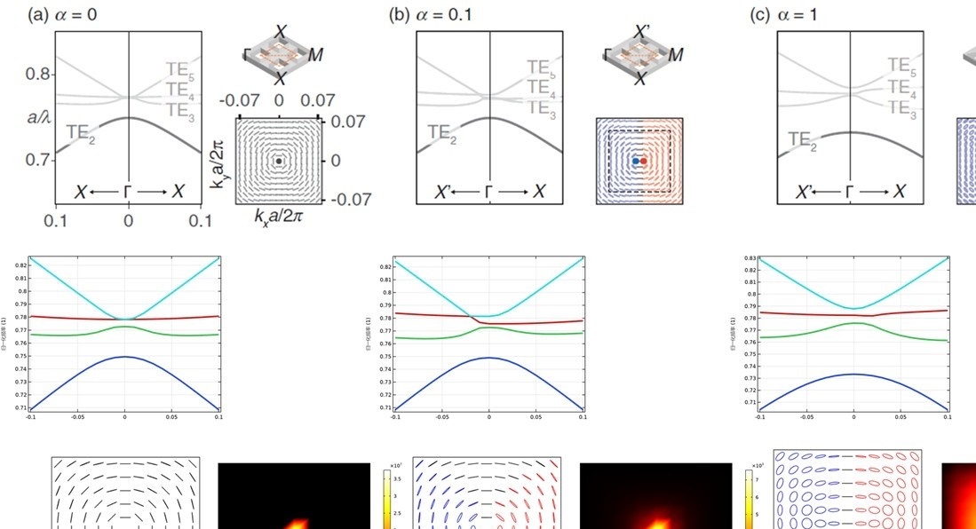 comsol BIC本征态计算，支持comsol直接出图。 2019PRL。 此为通用算法_comsol 本征模式计算-CSDN博客
