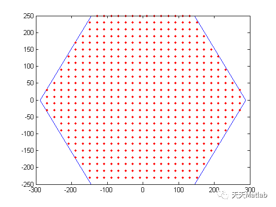 【通信】基于matlab实现对时延不敏感的scma系统资源调度算法matlab科研助手的博客 Csdn博客