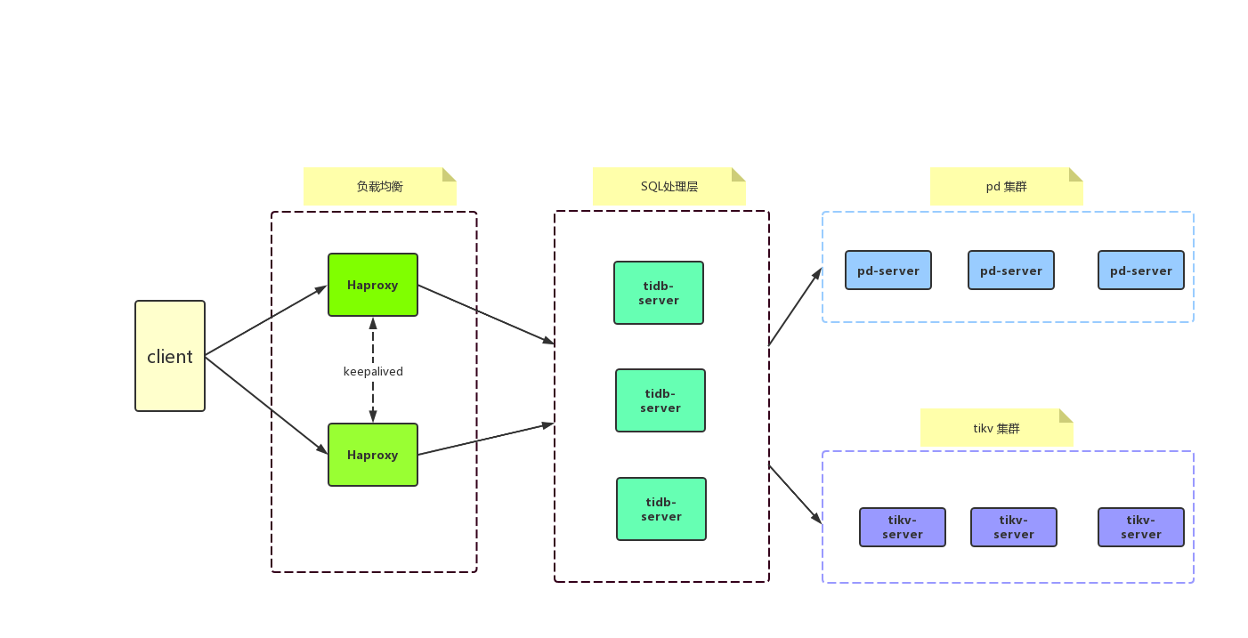 tidb-tidb-zxl-leo-csdn