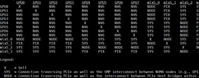 NVIDIA DGX 与 NVIDIA HGX 有什么区别_hgx和dgx-CSDN博客