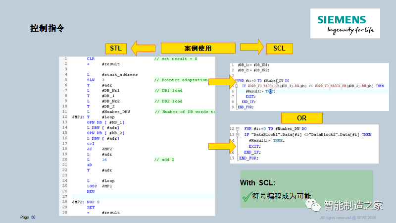 PLC高级编程-西门子SCL结构化控制语言官方培训.pptx_西门子scl培训-CSDN博客