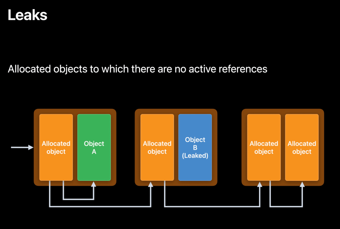 iOS堆内存碎片化及如何定位优化_leaks --tracetree-CSDN博客