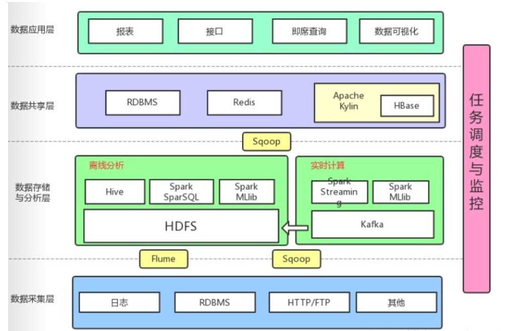 今天跟大家聊一聊软件架构（图文并茂）_功能架构和业务架构的区别-CSDN博客