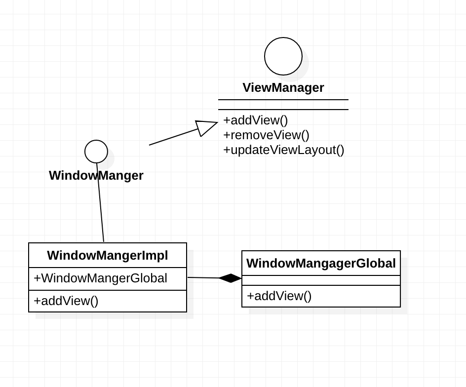 在Service中通过WindowManger添加View的方式来把UI界面显示出来_android window+service实现页面显示-CSDN博客