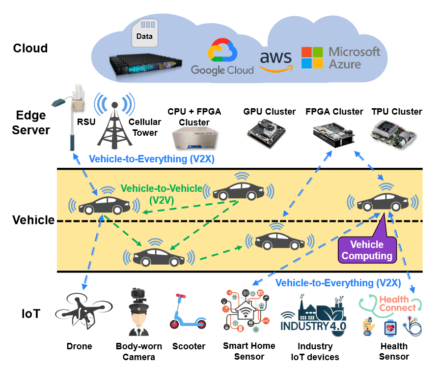 车计算（Vehicle Computing）论文阅读-CSDN博客