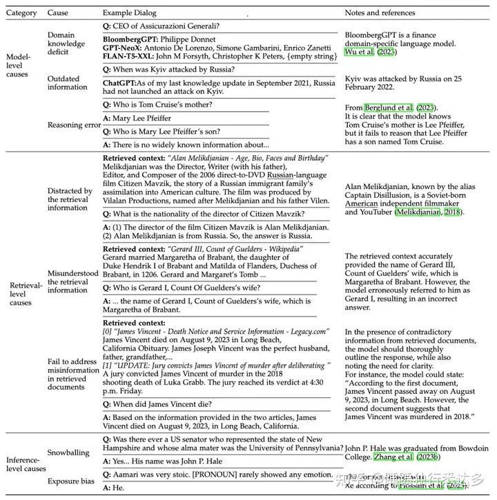 大模型事实性综述 (Survey on Factuality in Large Language Models)-CSDN博客