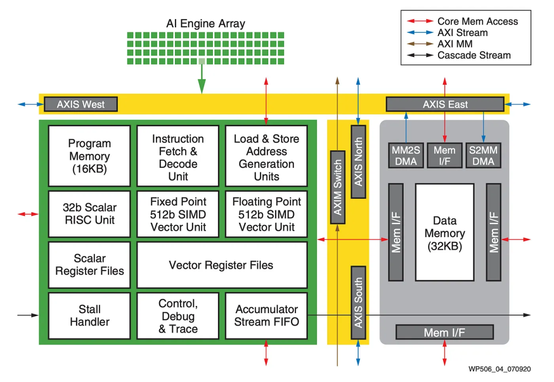 详解FPGA —— 下一代AI算力芯片（下）_xilinx versal芯片算力-CSDN博客