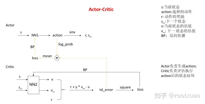 【原创】强化学习笔记|从零开始学习PPO算法编程（pytorch版本）_ppo强化学习 流程图-CSDN博客