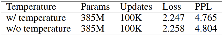 首个线性注意力Transformer大模型：TransNormerLLM提出！-CSDN博客