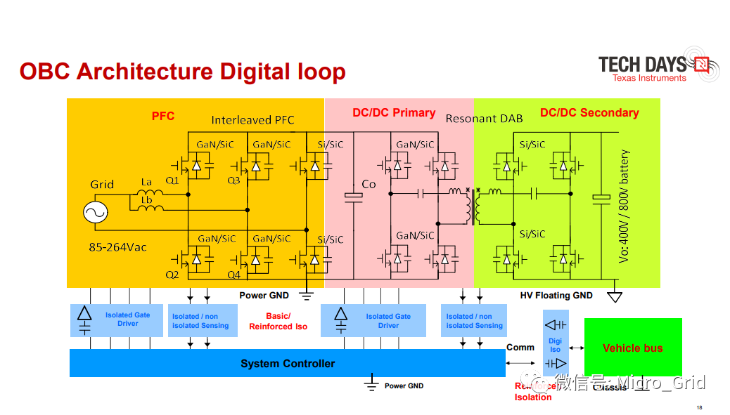 双向dcdc变换器simulink仿真_基于SiC的6.6kW双向OBC电路方案_weixin_39692761的博客-CSDN博客