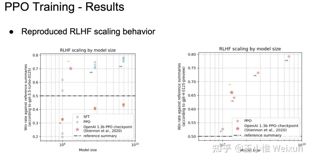 万字长文梳理LLM+RL(HF)的脉络-CSDN博客