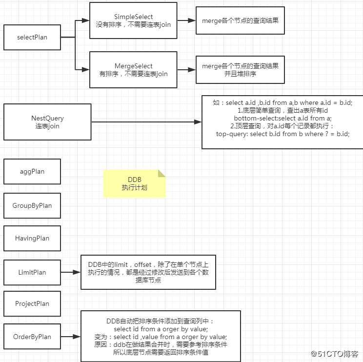 mysql ddb是什么_分布式数据库DDB-CSDN博客