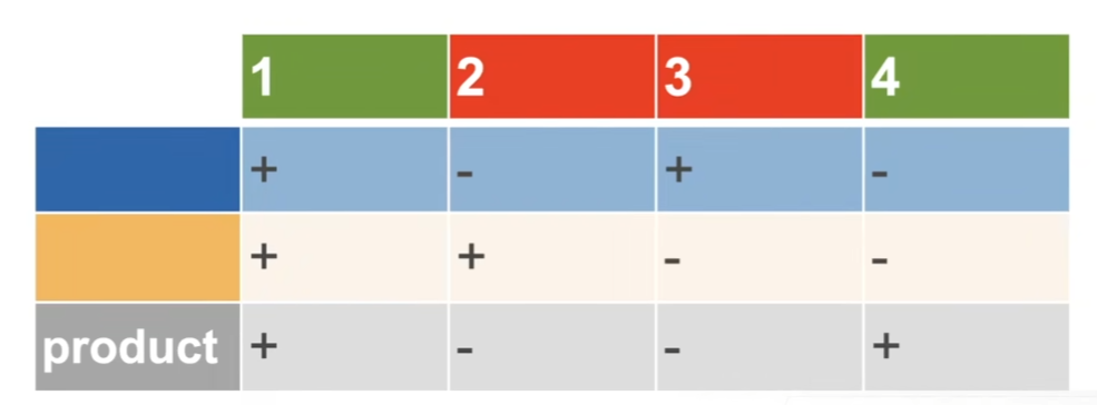 【TensorFlow深度学习】八、多层感知机（隐藏层、ReLU）_tensorflow实现mlp多层感知机模型-CSDN博客