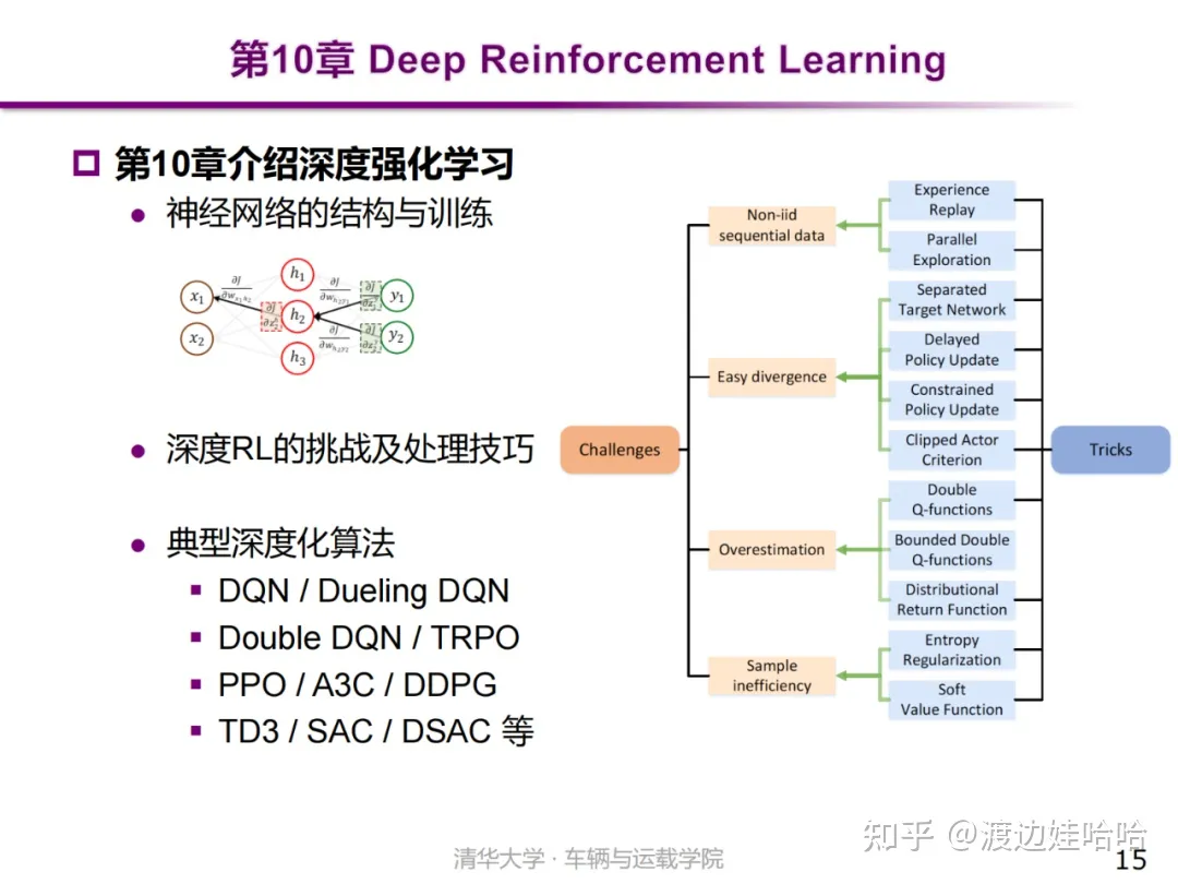 自动驾驶、强化学习书籍推荐——《Reinforcement Learning for Sequential Decision and Optimal Control》_自动驾驶图书-CSDN博客