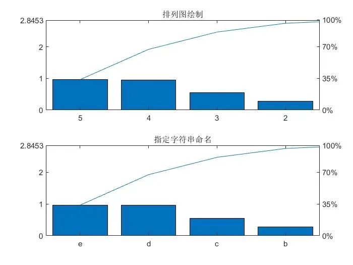 matlab gradient_MATLAB在绘图时的用法——特殊二维图形-CSDN博客