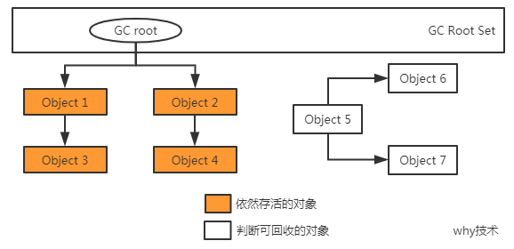可达性分析 Csdn博客