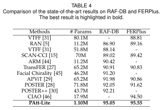 人脸表情识别：PAtt-Lite: Lightweight Patch and Attention MobileNet for Challenging Facial Expression ...