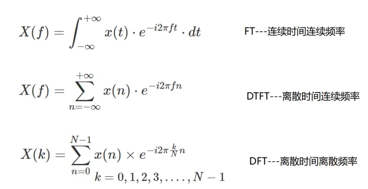 如何理解离散傅里叶变换DFT----实验数据说话_dft中的k取值和什么有关-CSDN博客