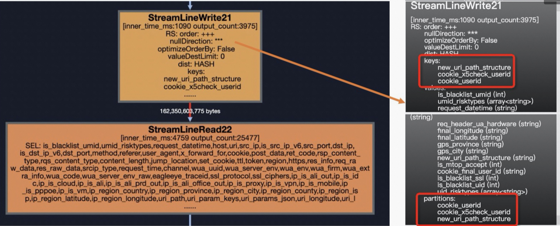 【MaxCompute实践】数据倾斜调优_maxcompute 数据倾斜如何解决-CSDN博客