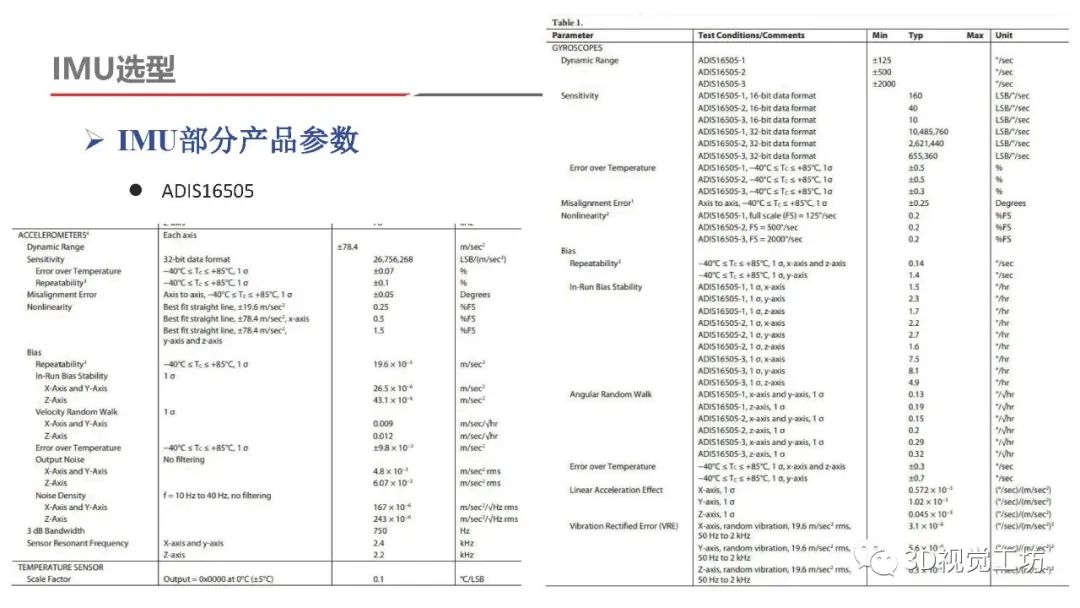 一文详解IMU模型原理和标定选型-CSDN博客
