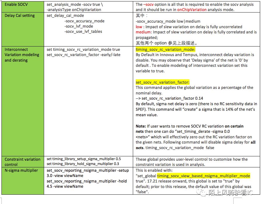 SOCV / POCV 数学模型-CSDN博客