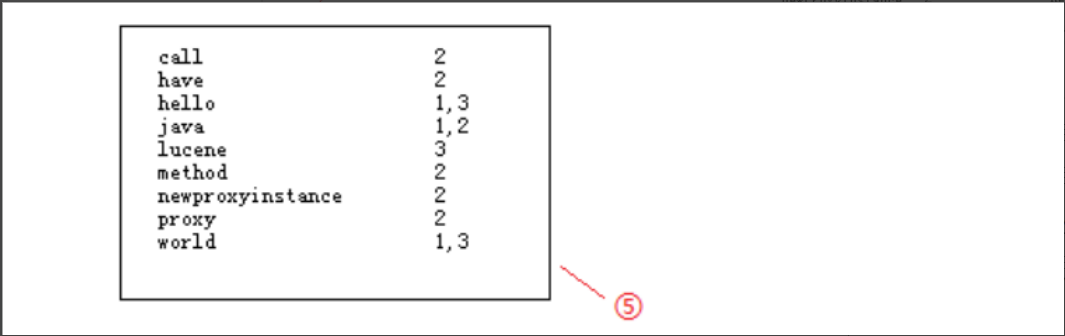 关于Lucene和ES全文搜索引擎的介绍和使用_lucene和es的区别-CSDN博客